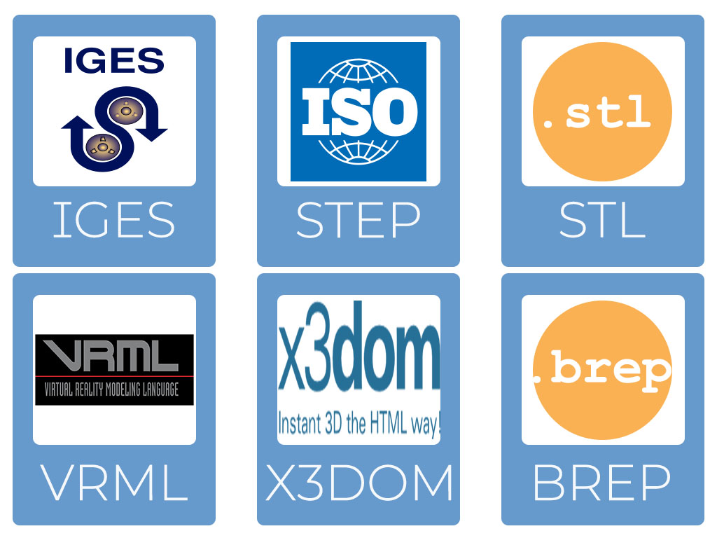 Modelling toolbox - ParaPy