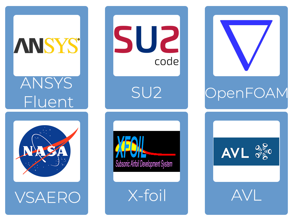 aerodynamics_formats - ParaPy